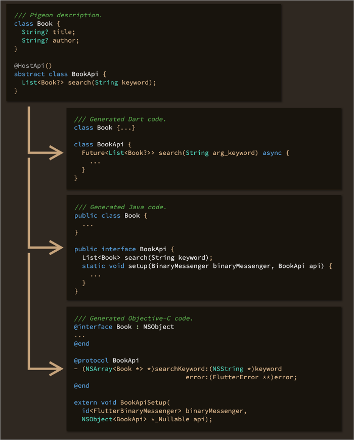 [Flutter] Flutter 2.5 có gì mới | Hades